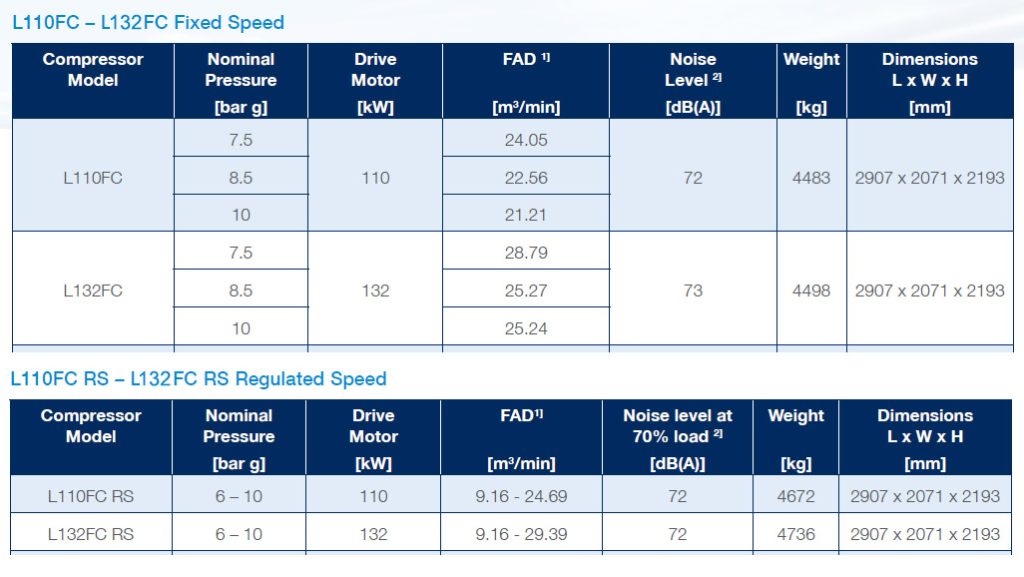Comp air L90-132KW - Grewsys Technologies